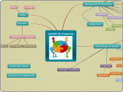 Gestión de Proyectos - Mind Map